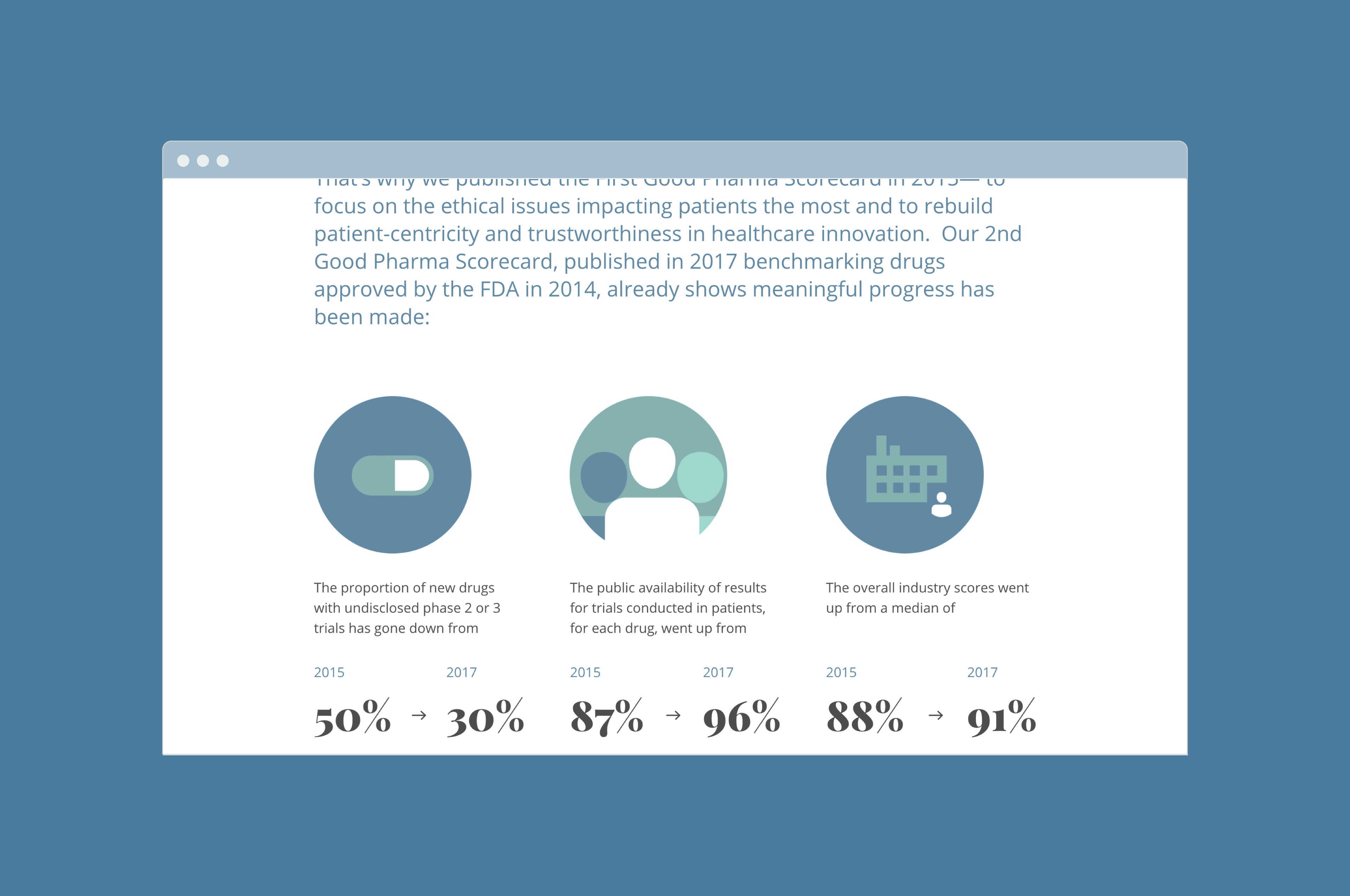 Bioethics International: Website Design & Development
