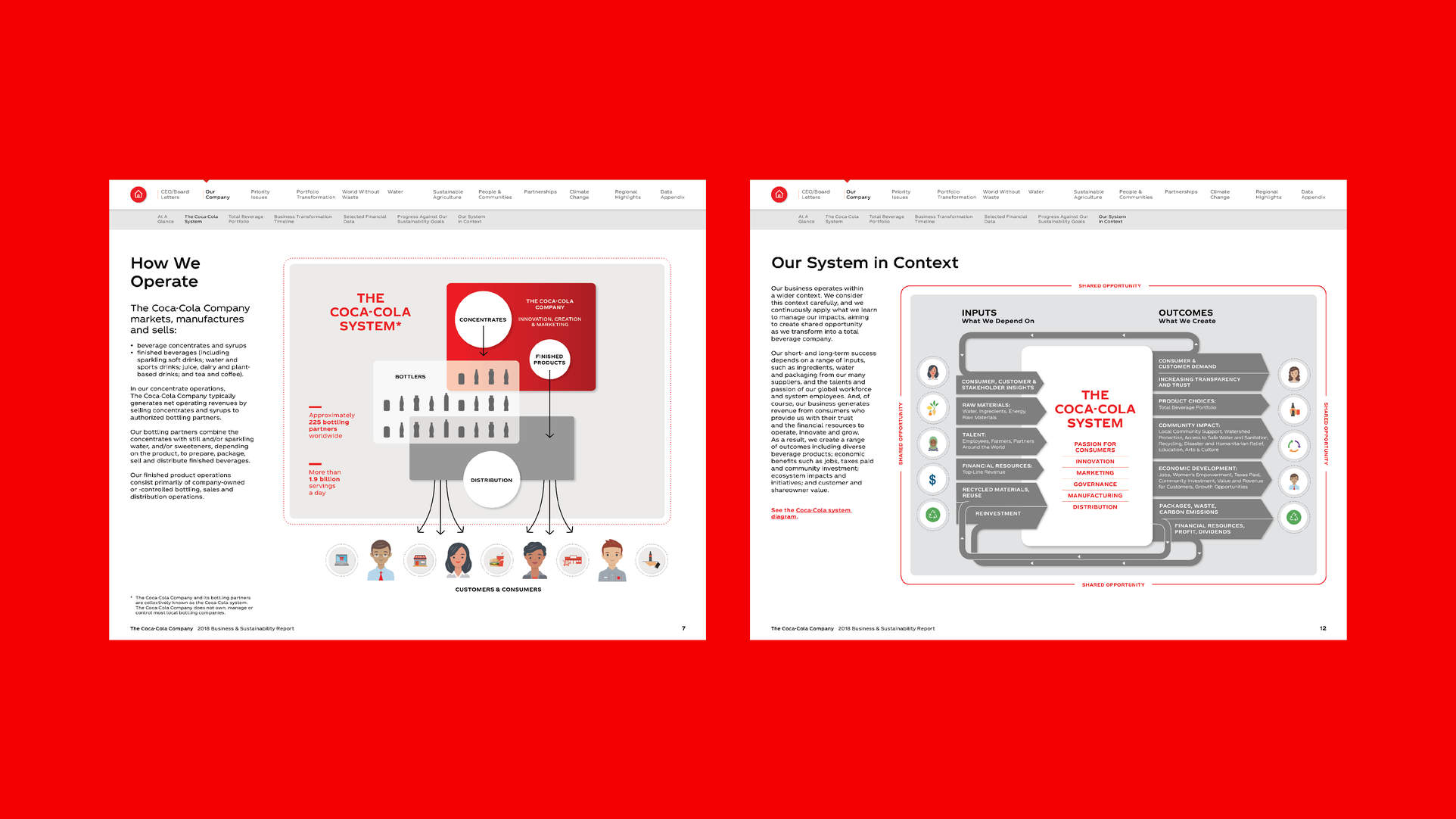 6 Strategies for Effective Sustainability Communications | Ideas On Purpose