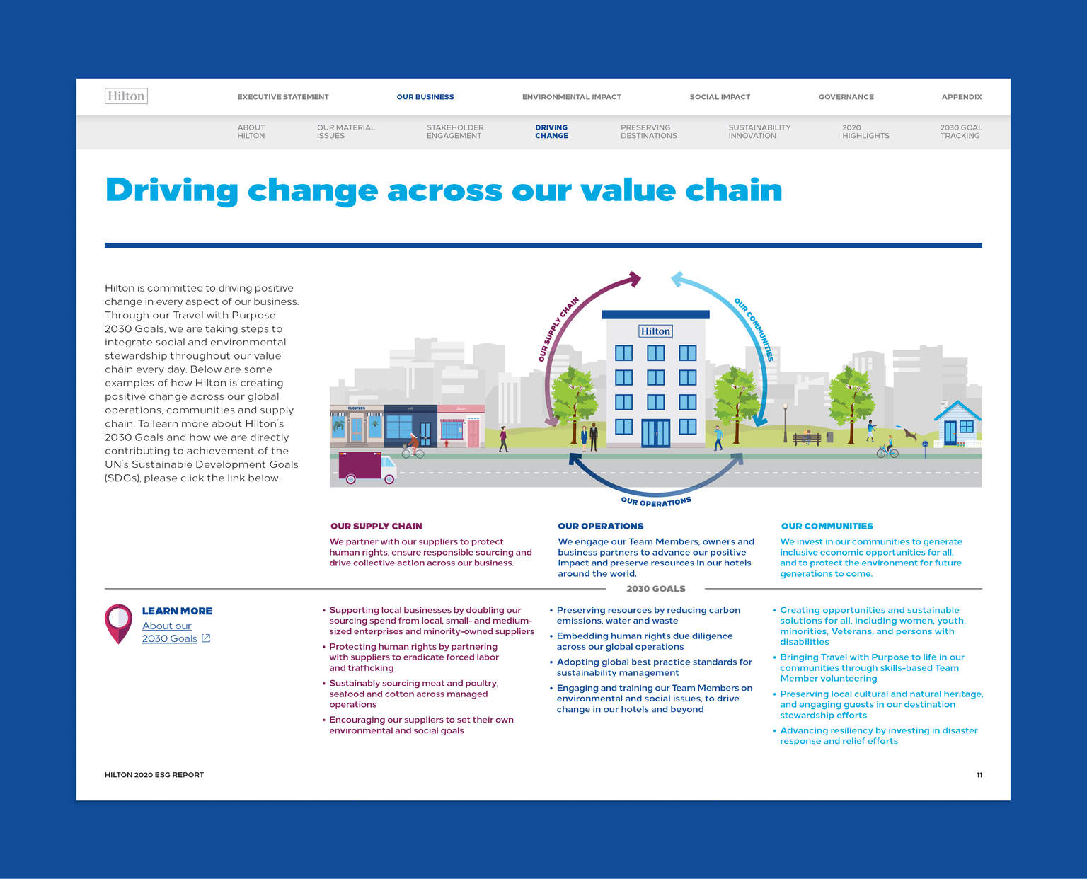 5 Design Ideas to Improve Your ESG or Sustainability Report | Ideas On ...