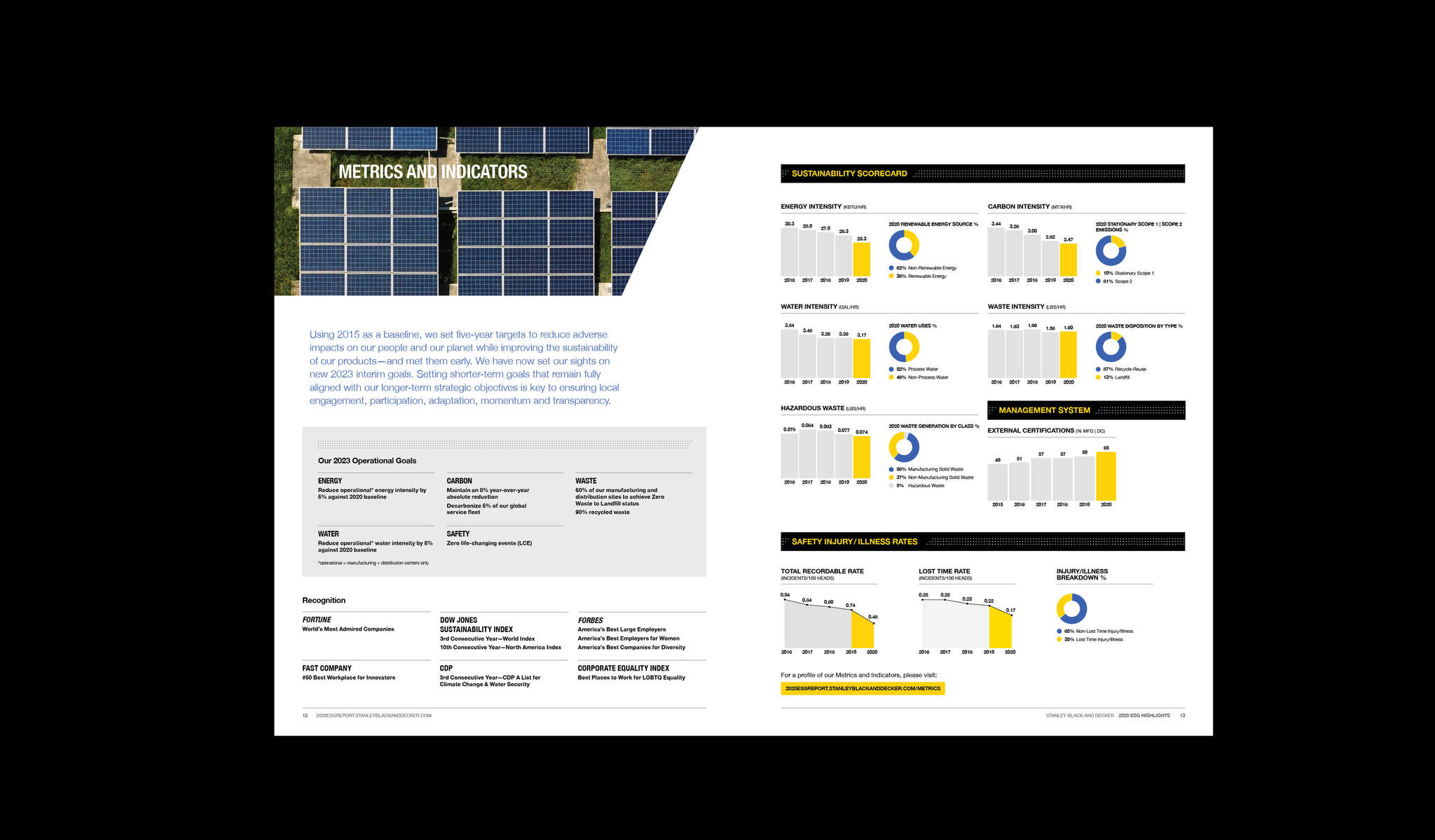 5 Design Ideas to Improve Your ESG or Sustainability Report | Ideas On ...
