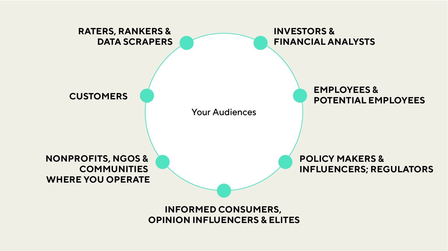 7 Audiences for your Sustainability ESG Report | Ideas On Purpose