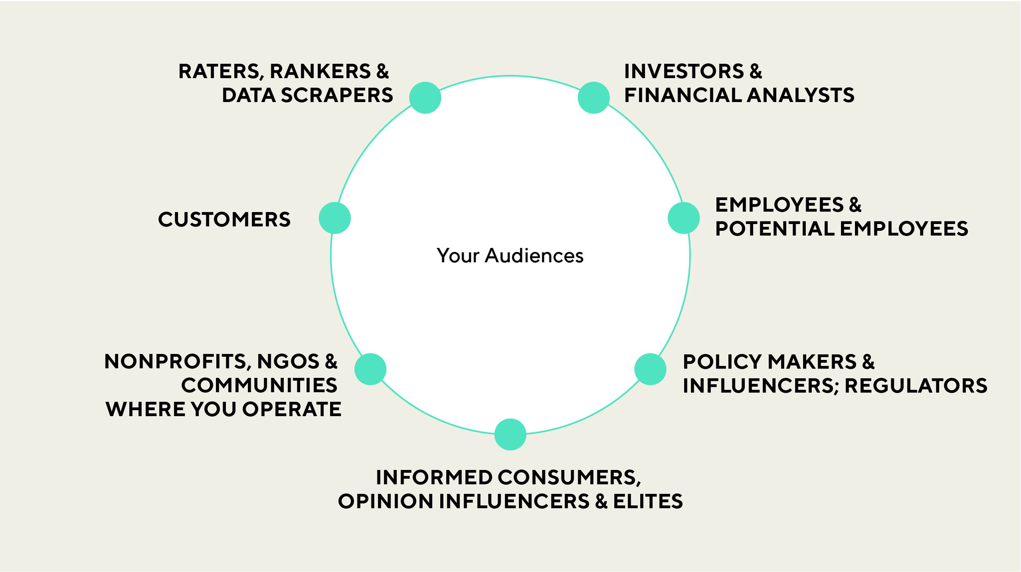 7 Audiences for your Sustainability ESG Report | Ideas On Purpose