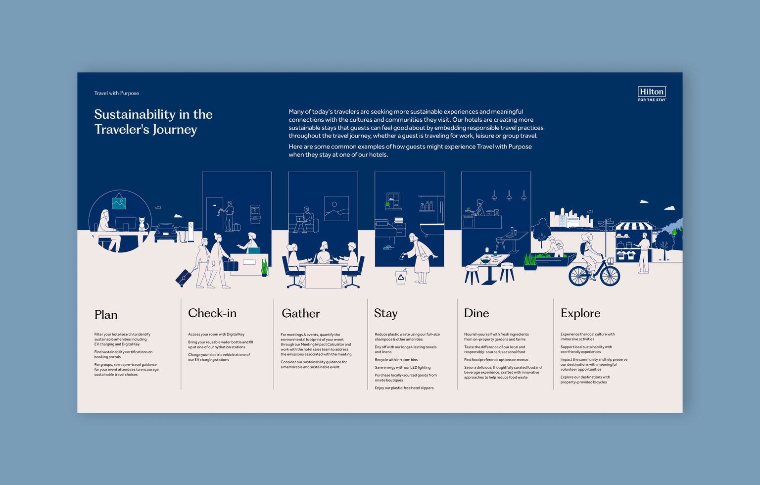 Hilton: Sustainability Communications & Report | Ideas On Purpose
